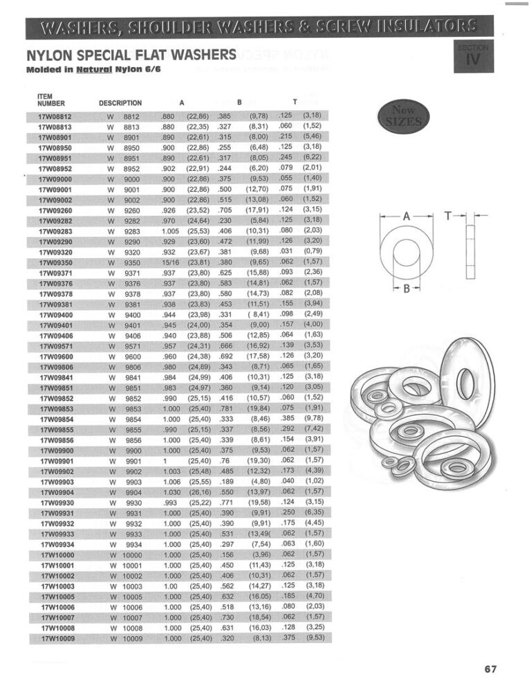 Standard Size Nylon Components – WashersUSA.com